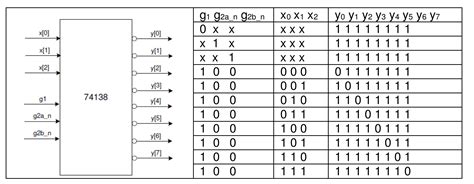 Lab3 Fpgasocveriloghls