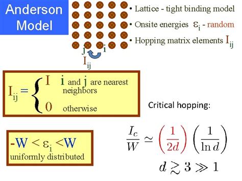 Disorder And Chaos In Quantum System Anderson Localization