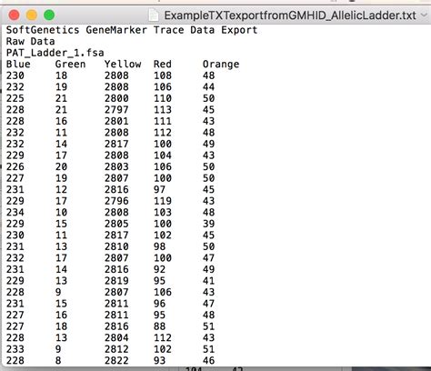 Python How To Convert Csv To Txt With Column Alignment Better Dont