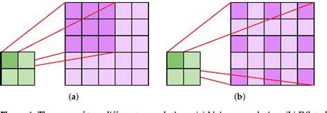 Figure 1 From Densely Connected Pyramidal Dilated Convolutional Network