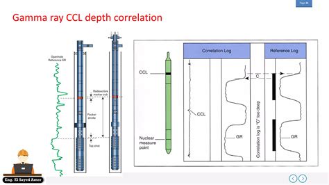 Sequence Of Well Completion Part 1 Pdf
