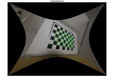 UndistortFisheyePoints Correct Point Coordinates For Fisheye Lens Distortion MATLAB