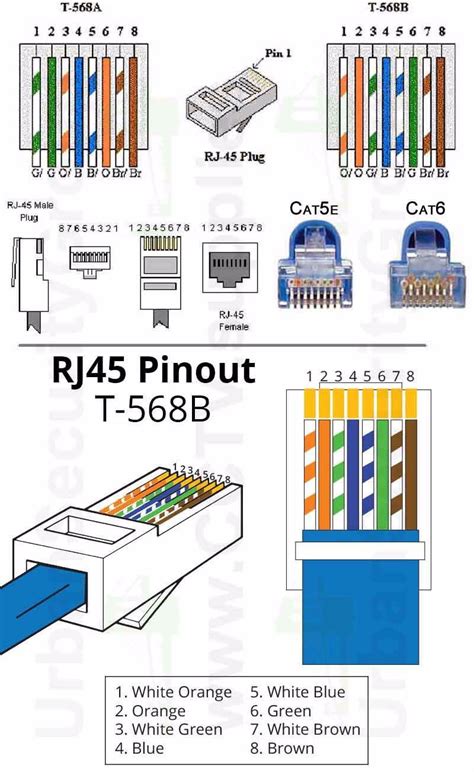 Ethernet Wiring Diagram Cat E