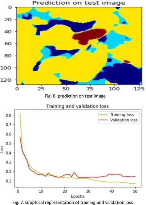 Figure 6 From Semantic Image Segmentation Using Cnn Convolutional