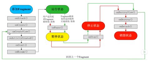 安卓 Fragment 学习什么意思 Fragmentmanager安卓、 Csdn博客