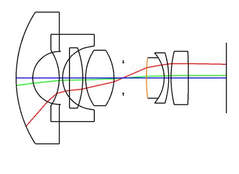 Beginner Question Overlapping Lenses Zemax Community