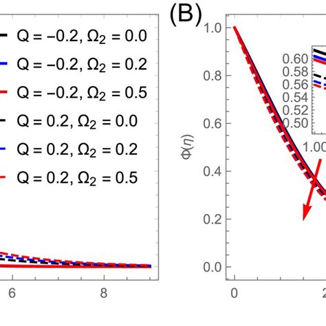 Influence Of Variable Plastic Dynamic Viscosity On A F1η