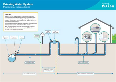 Household Water Systems Diagram Household Light Wiring Diagram