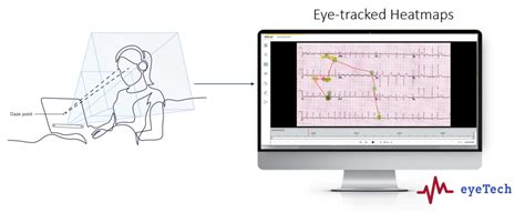 What Can Machine Learning And Eye Tracking Tell Us About The Future Of