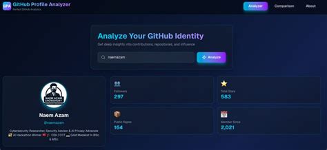 Since 2024 Github Profile Analyzer This Is Just The Beginning The