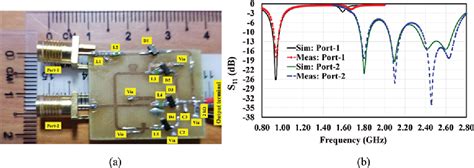 Figure 9 From Design Of A Five Band Dual Port Rectenna For Rf Energy