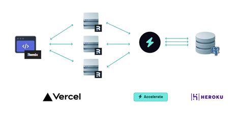 How Solin Uses Prisma Accelerate To Serve 25m Database Queries Per