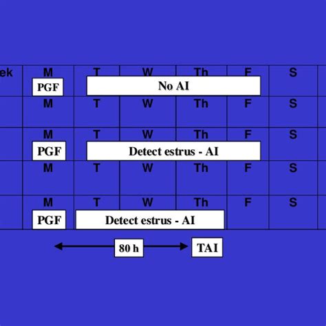 Injection Schedule For The Targeted Breeding Program Injections Of Pgf