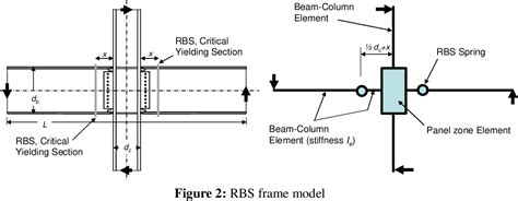 Figure 2 From Seismic Performance Of Reduced Beam Section Steel Frames Semantic Scholar