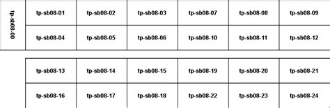 Disposition Julien Guillod