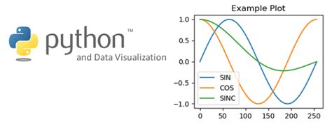Python Matplotlib Data Visualization Example Osh Garage