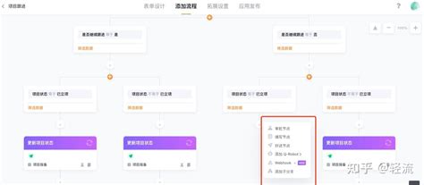 用无代码管理企业工程项目，效益提升超30 （附真实案例） 知乎