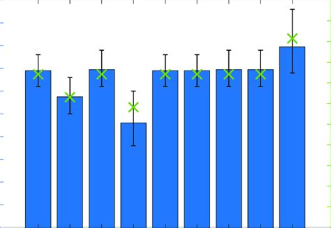 iterative calculations and the norm of function values to obtain