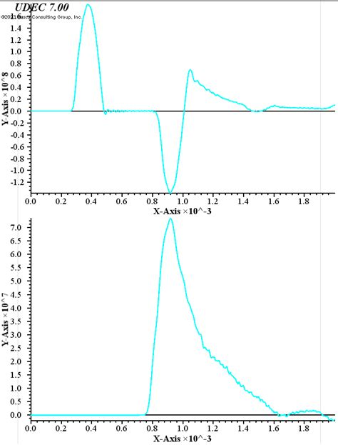 Dynamic Analysis Contact Parameter Problem In Udec Udec Itasca Software Forum