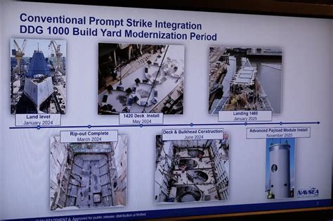 Americas Answer To Russias Zircon Missiles Uss Zumwalt Emerges As