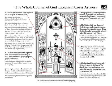 The Catechism Cover Artwork Explained Holy Joys