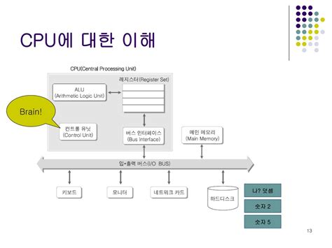 Ppt System Programming Powerpoint Presentation Free Download Id