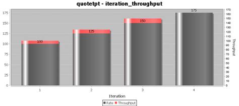 Jfreechart Bar Chart Overlap Stack Overflow