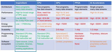 Move Over GPUs With 1 536 Cores The Thunderbird RISC V CPU Is Ready To Eat Your Lunch TechSpot