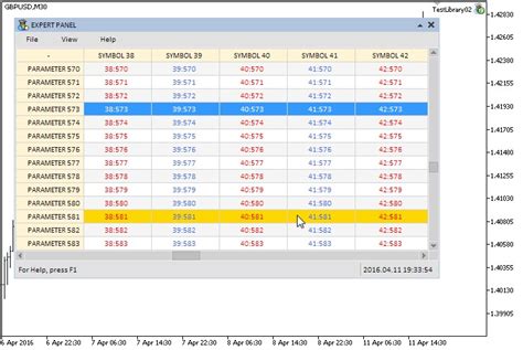 Graphical Interfaces Vii The Tables Controls Chapter 1 Mql5 Articles