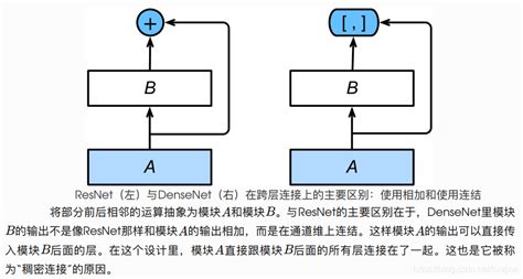 pytorch之经典神经网络cnn 九 —— densenet cifar 10 densenet cifar10 csdn博客