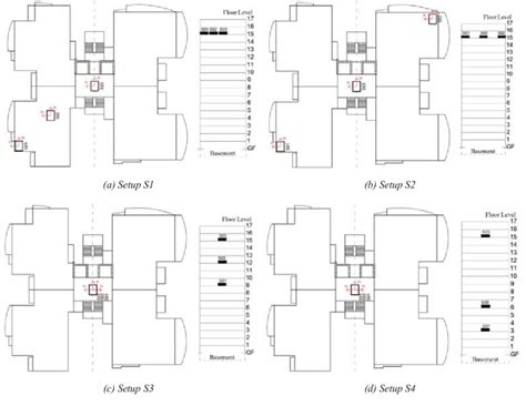 Layout For The Ambient Vibration Test Using Seismographs Download Scientific Diagram