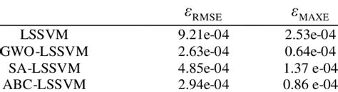 Comparison Of Prediction Effects Between Four Models Download