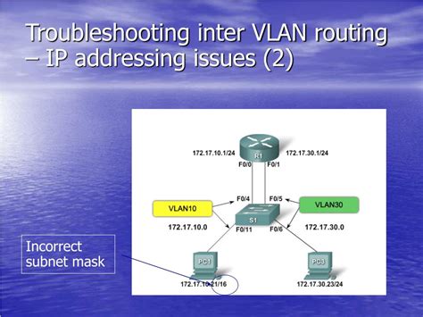 PPT Inter VLAN Routing PowerPoint Presentation Free Download ID