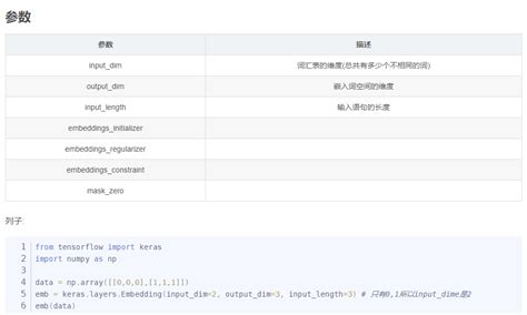 keras pad sequences embedding lstm 知乎