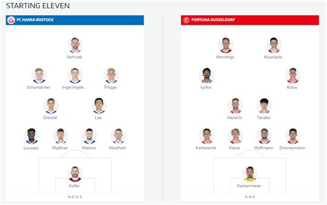 [공홈] 한자 로스토크 Vs 포르투나 뒤셀도르프 선발 라인업 이동경 선발 축구 소식통 에펨코리아