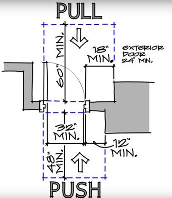 Project Management Class Flashcards Quizlet