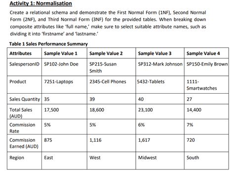 Solved Activity 1 Normalisationcreate A Relational Schema