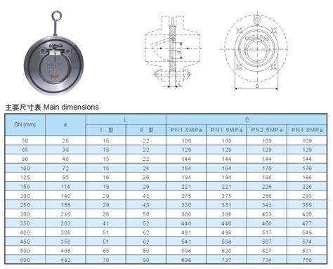 China Wafer Type Signal Disc Swing Check Valve Manufacturer And