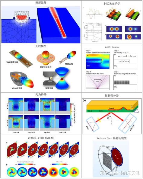 电磁场仿真中，fdtd算法和fem算法各有什么优势和缺点？ 知乎