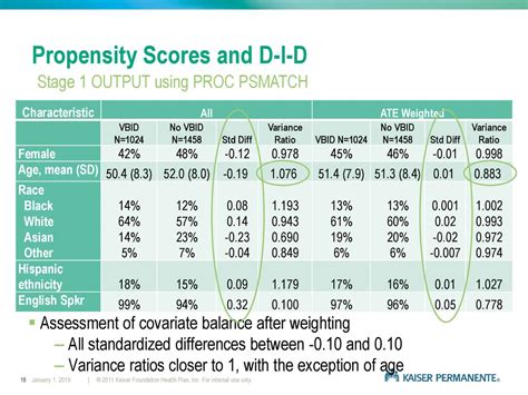 Oops I D I D It Again Advanced Difference In Differences Models In Sas® E Margaret Warton And Oops I D I D It Again Advanced Difference In Differences Models In Sas® E Margaret Warton And