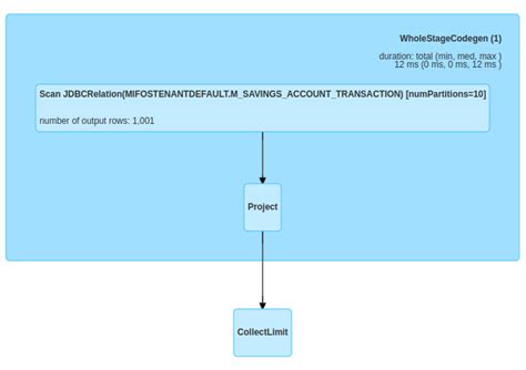 Oracle Database Spark Filter Timestamp Column Takes Too Much Time