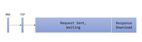 Identifying Common Network Bottlenecks