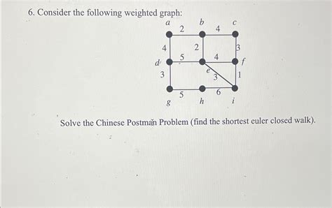solved consider the following weighted graph solve the