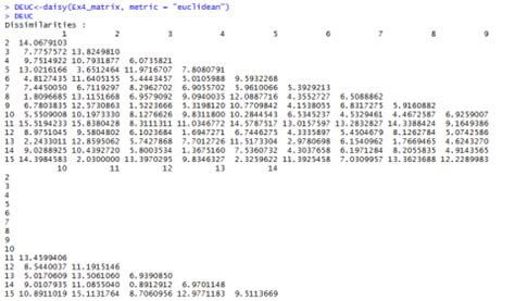 Chapter Multivariate Analysis Quantitative Methods For Plant Breeding