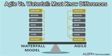 Agile Vs Waterfall Unveiling Key Differences For Effective Project