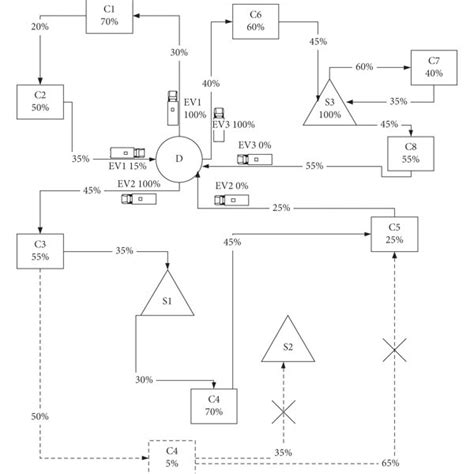 An Illustration For Analyzing The Energy Consumption And Recharging Download Scientific Diagram