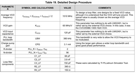 Lmx2491 Loop Filter On Lmx2491 And Pllatinum Sim Clock And Timing Forum Clock And Timing Ti