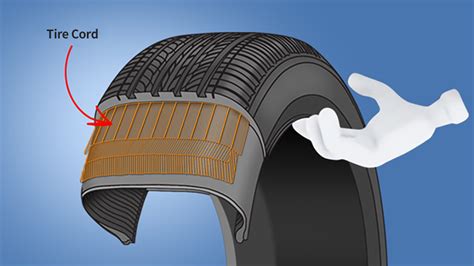 Tire Cord A Hidden Ingredient For Tire Safety Official Posco Newsroom