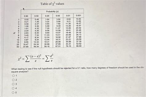 Solved Table of χ values χ e oe ed When testing to Chegg com