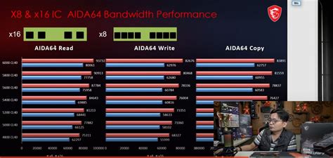 Amd Zen4 Ddr5 該如何挑選記憶體呢?超頻最佳甜蜜點是 11 6000mhz? Unikos Hardware Amd Zen4 Ddr5 該如何挑選記憶體呢?超頻最佳甜蜜點是 11 6000mhz? Unikos Hardware